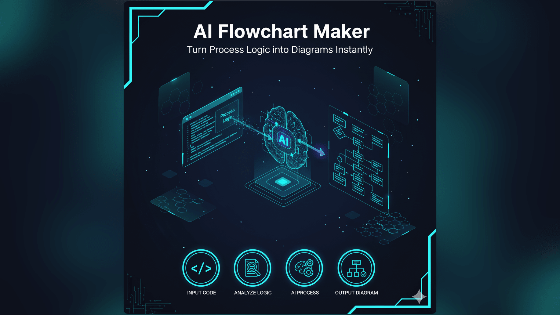 AI Flowchart Maker: Turn Process Logic into Diagrams Instantly — AI ...